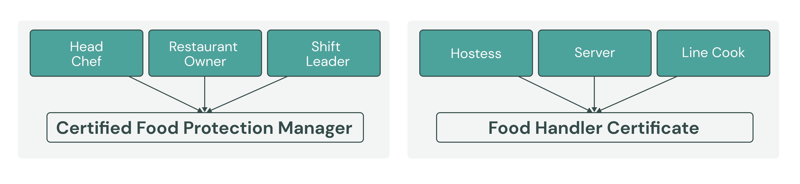 Who is a CFPM–and How Do I Become One?